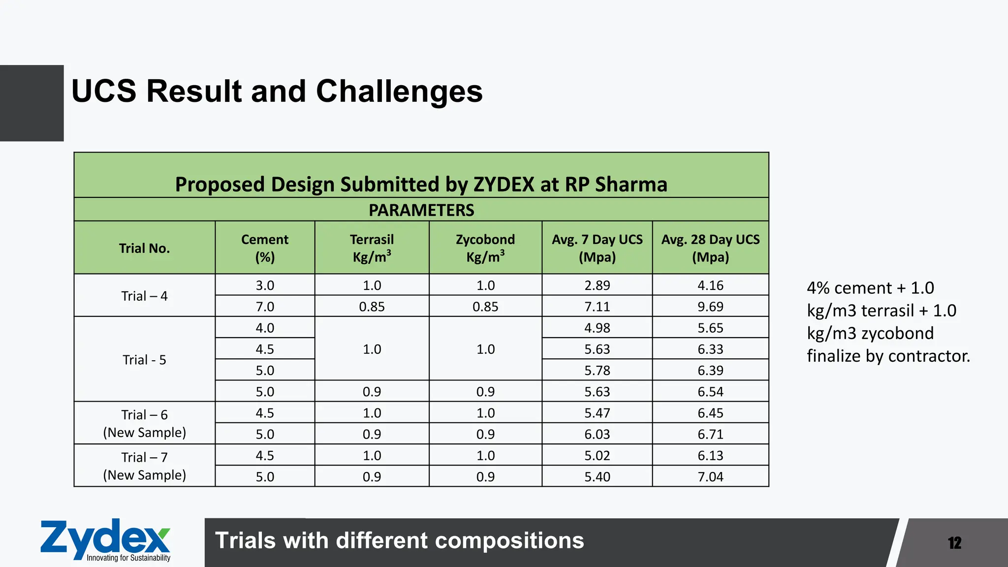 Road Execution & Challenges in FDR Technology.pptx