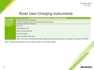 Road Funds and Road User Charging in SADC | PDF