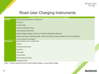 Road Funds and Road User Charging in SADC | PDF