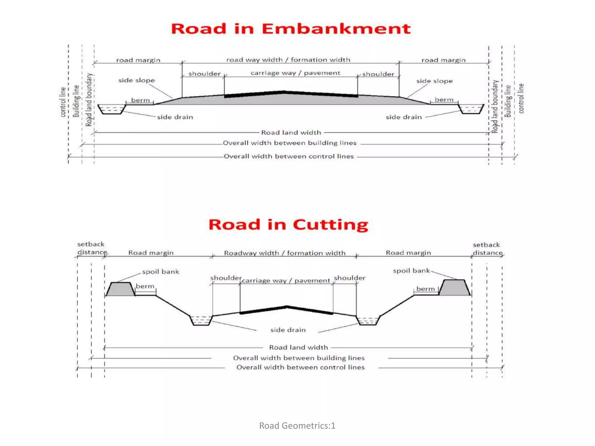 Road geometrics 11 | PPT