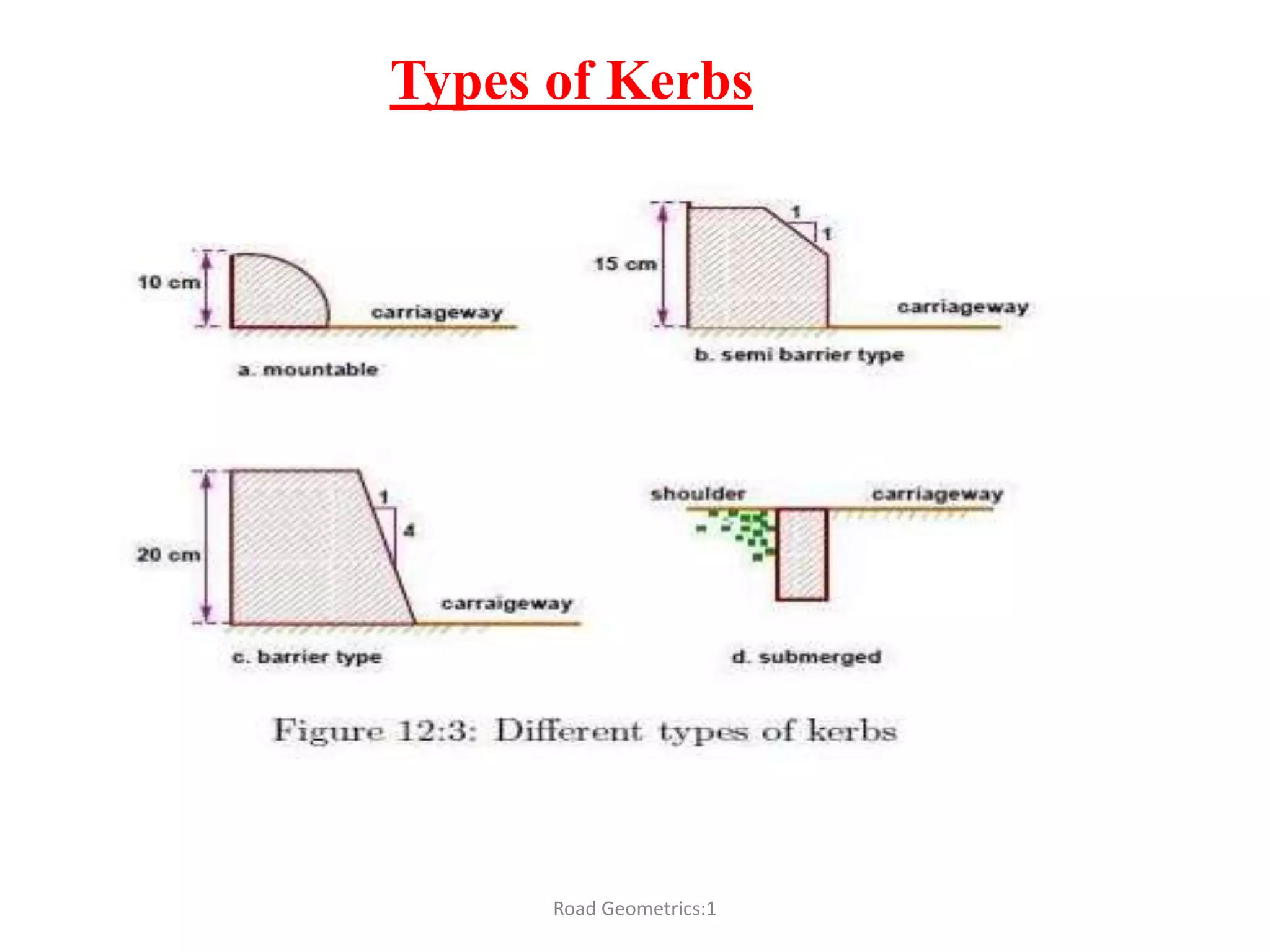 Road geometrics 11 | PPT