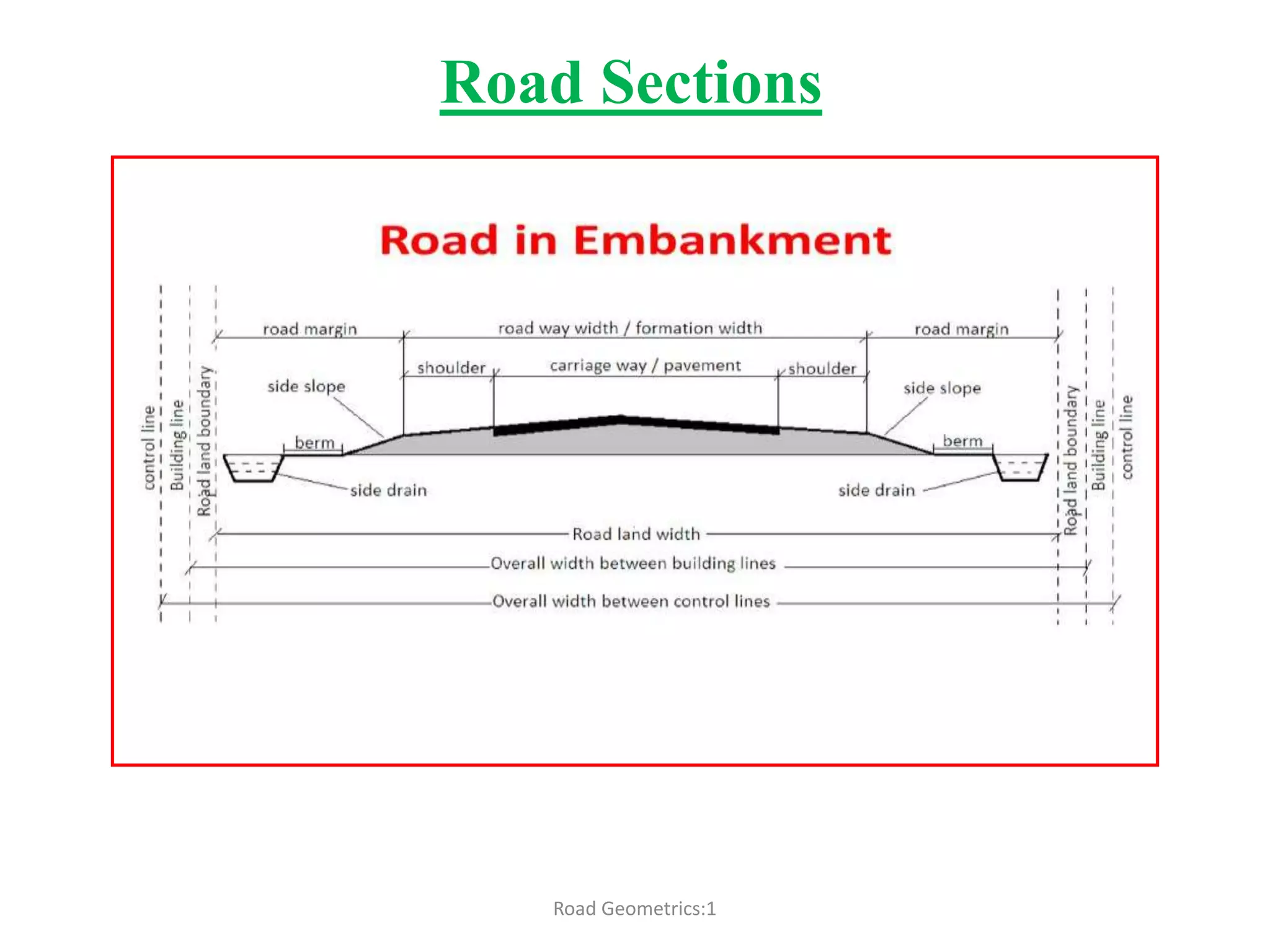 Road geometrics 11 | PPT