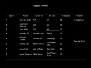 Roadies | PPTX