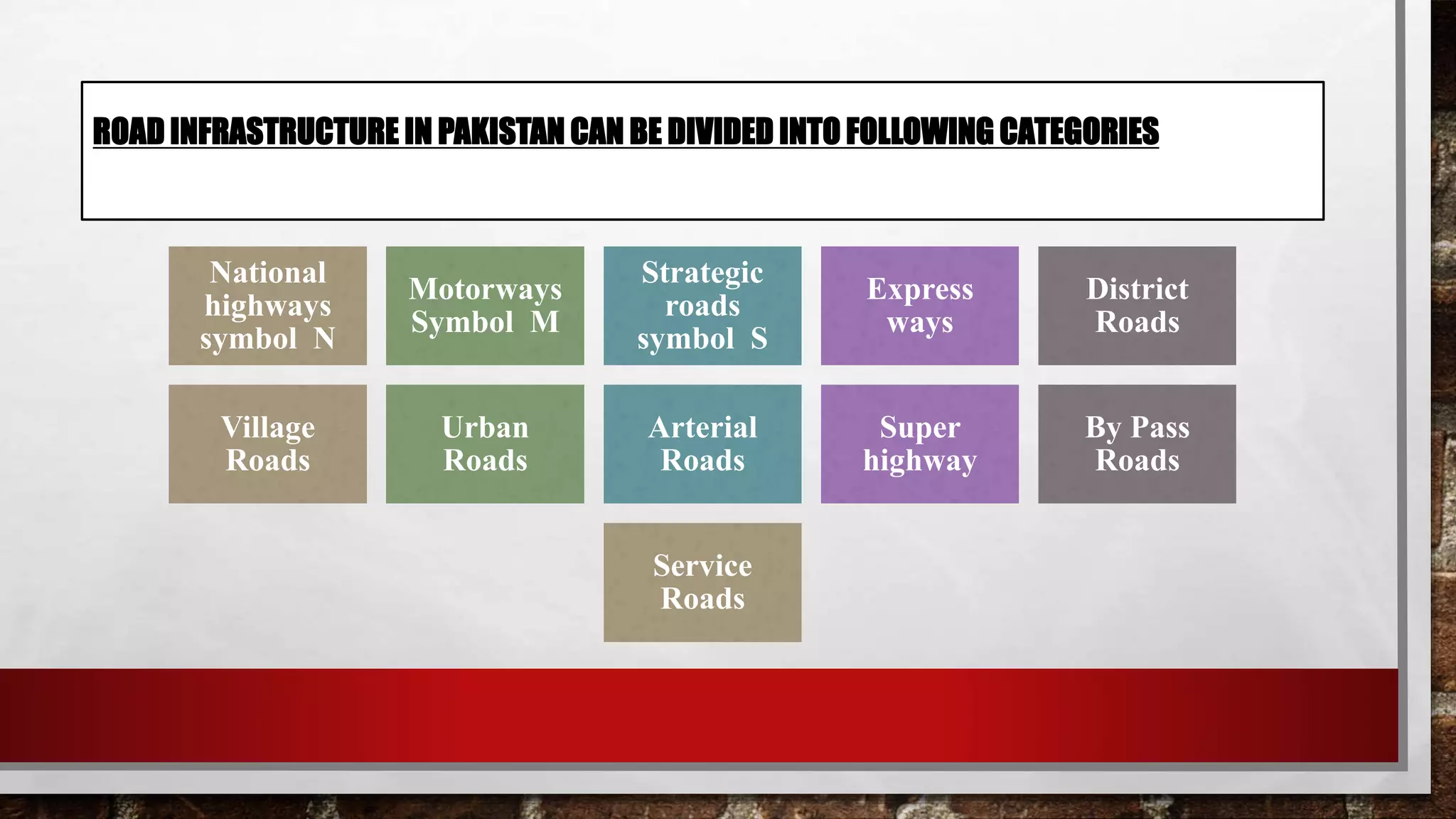 Road infrastructure of Pakistan | PPTX