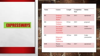 Road infrastructure of Pakistan | PPTX