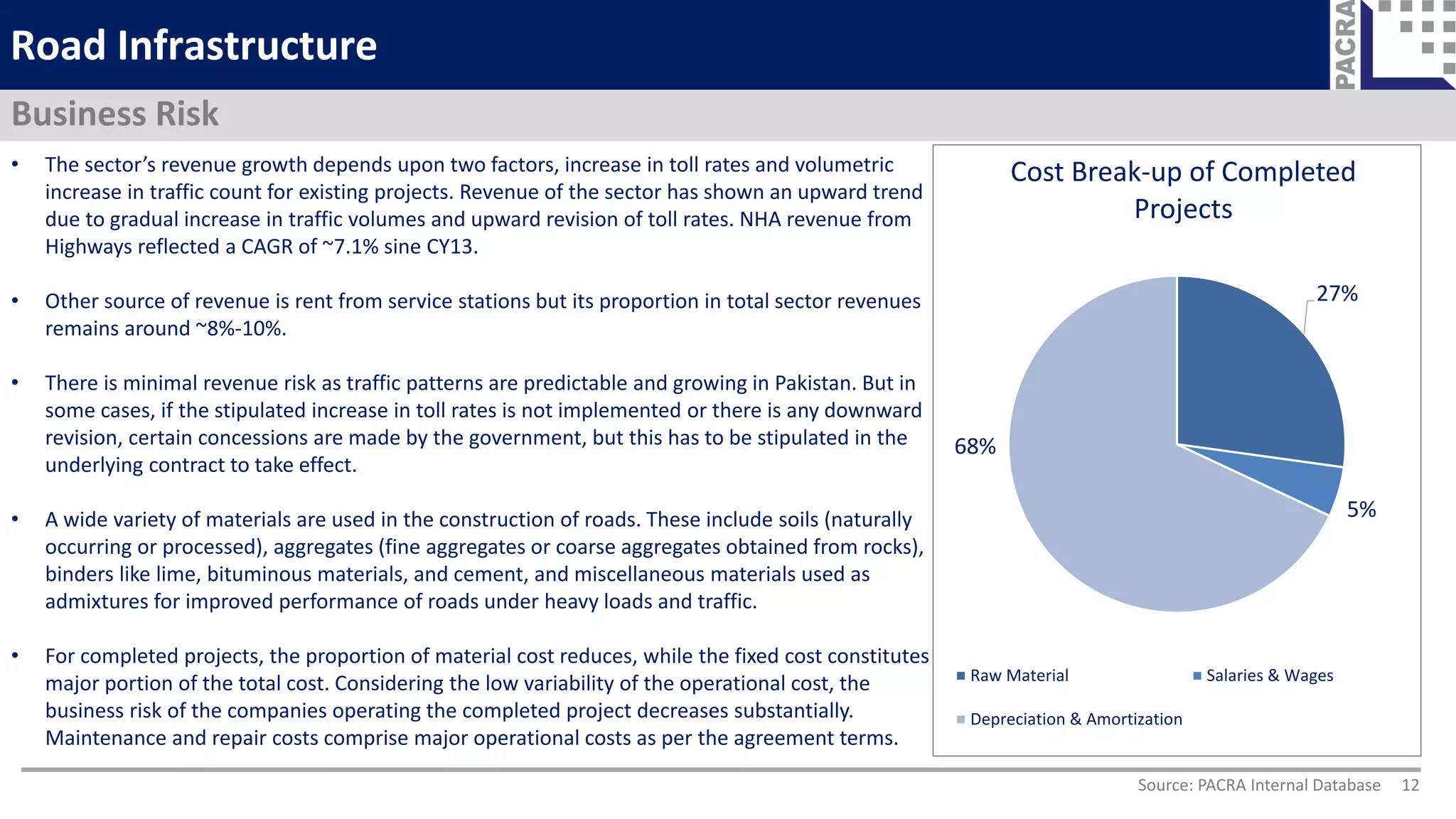 RoadInfrastructurePACRAResearchApr21.pdf