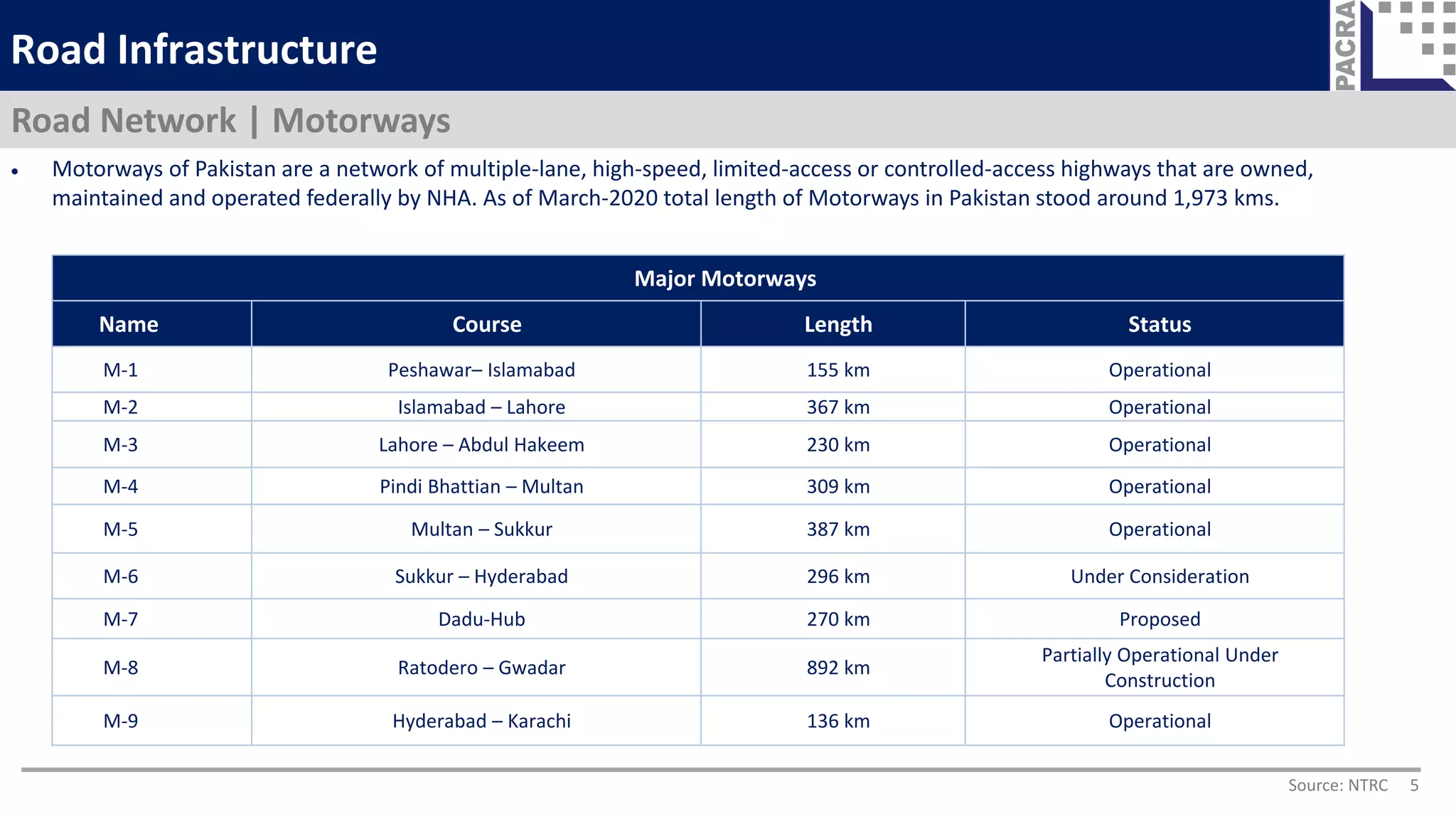 RoadInfrastructurePACRAResearchApr21.pdf