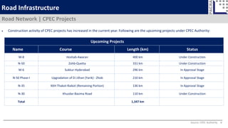 RoadInfrastructurePACRAResearchApr21.pdf | Business | Business and Finance