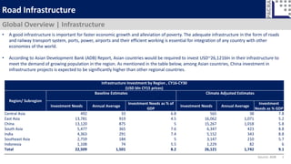 RoadInfrastructurePACRAResearchApr21.pdf | Business | Business and Finance
