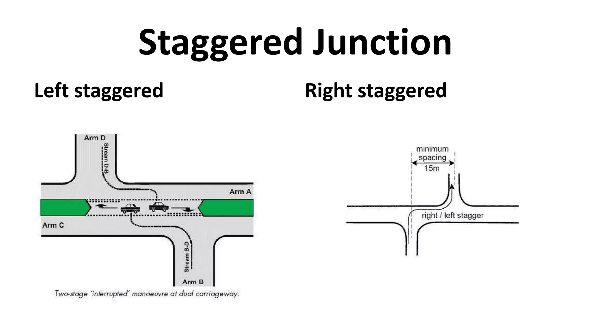 Road junctionadib | PPTX