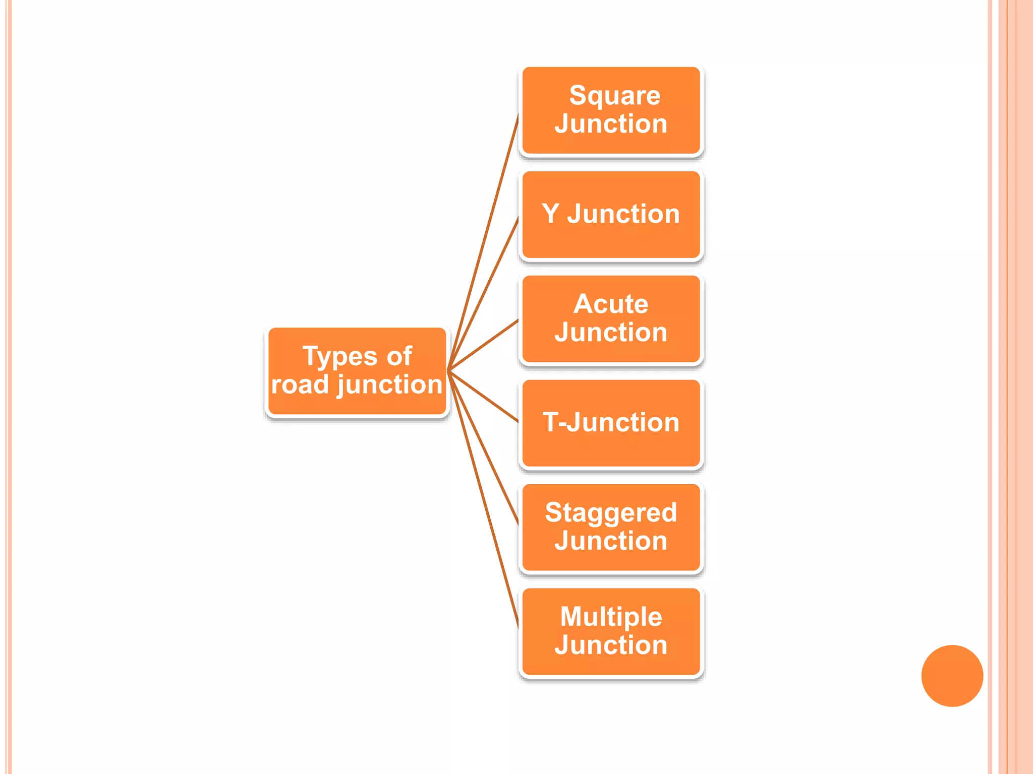 Road junction design, parking and signal design | PPTX
