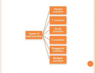 Road junction design, parking and signal design | PPTX | Auto Safety ...