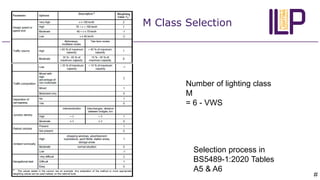 ILP Ireland CPD Webinar: Road Lighting Standards for Europe and beyond ...