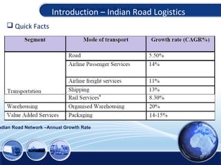 Road logistics india | PPT
