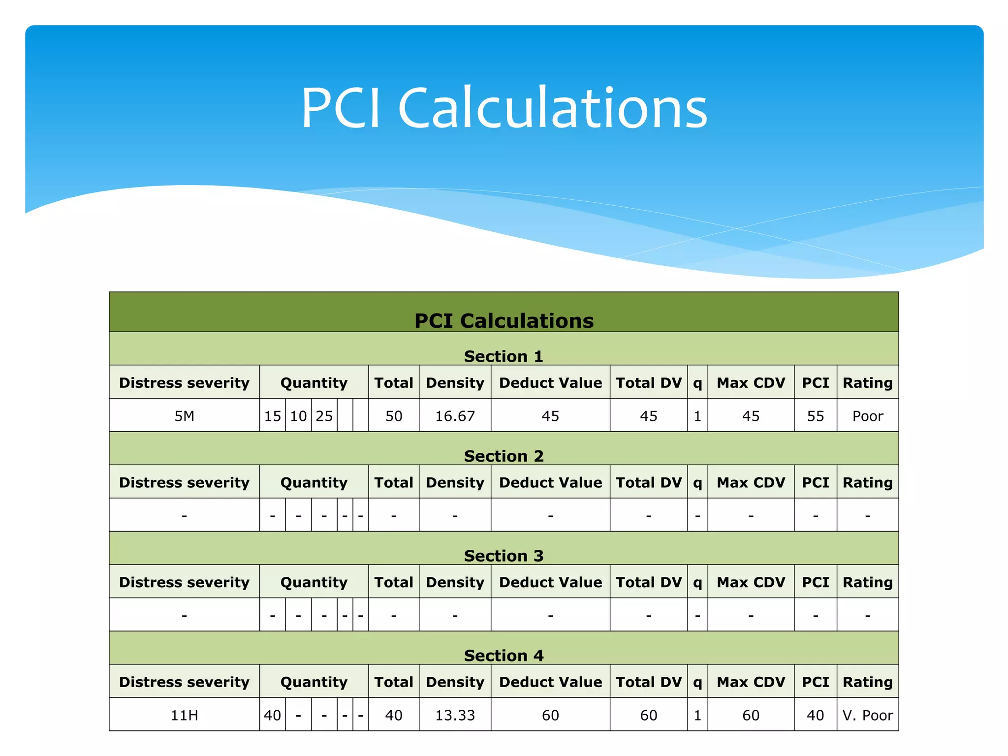 PCI Calculatoins | PDF