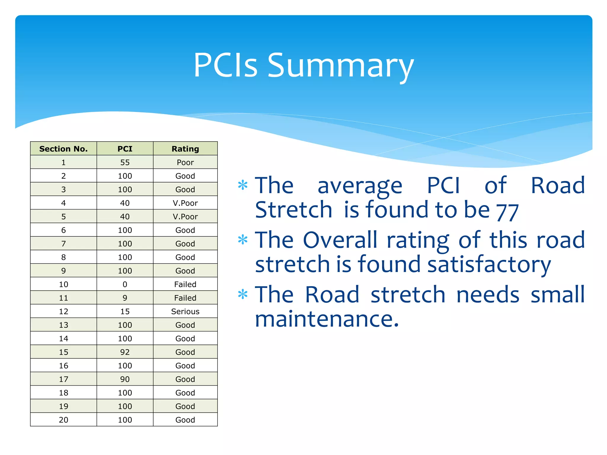 PCI Calculatoins | PDF