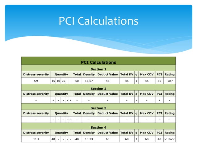PCI Calculatoins | PDF