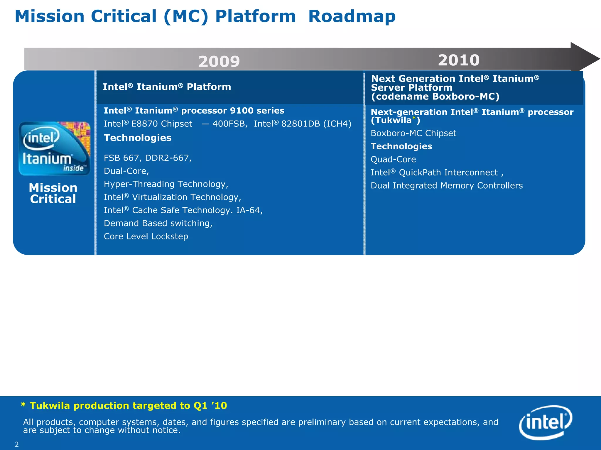 Intel Roadmap | PDF