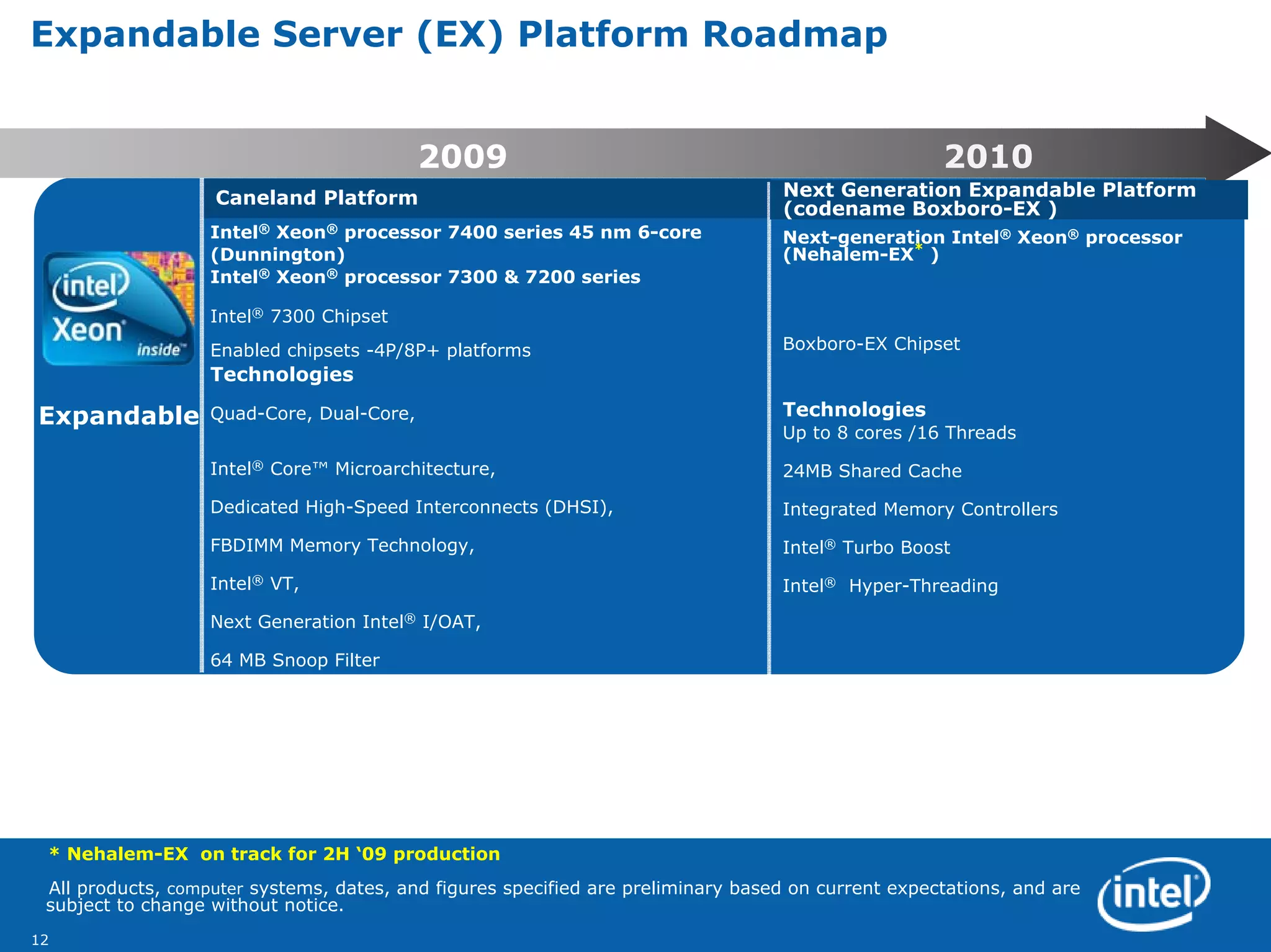 Intel Roadmap | PDF