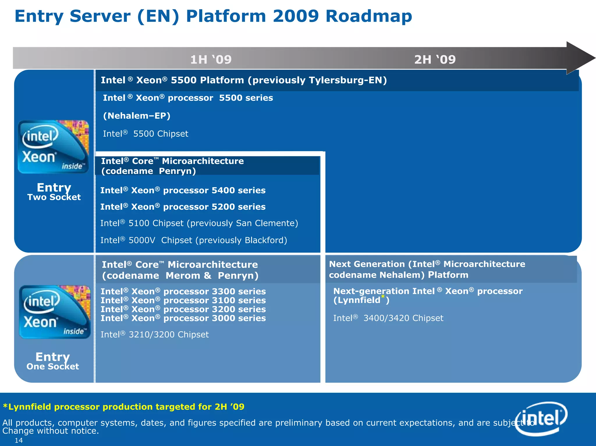 Intel Roadmap | PDF