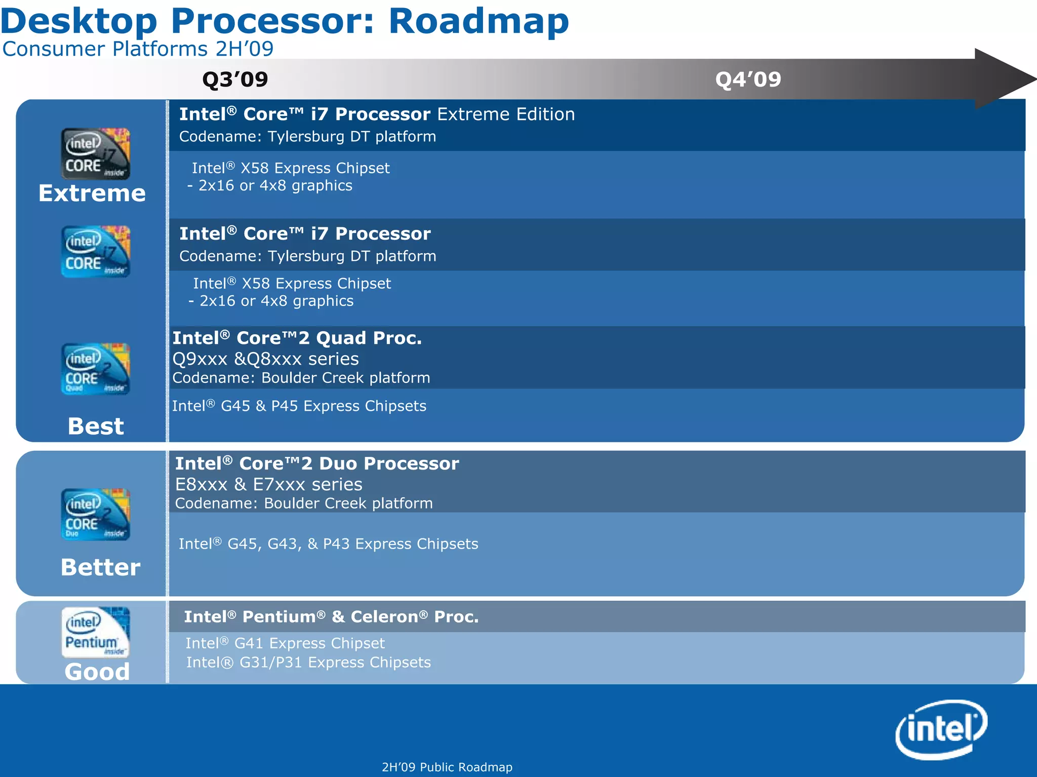 Intel Roadmap | PDF
