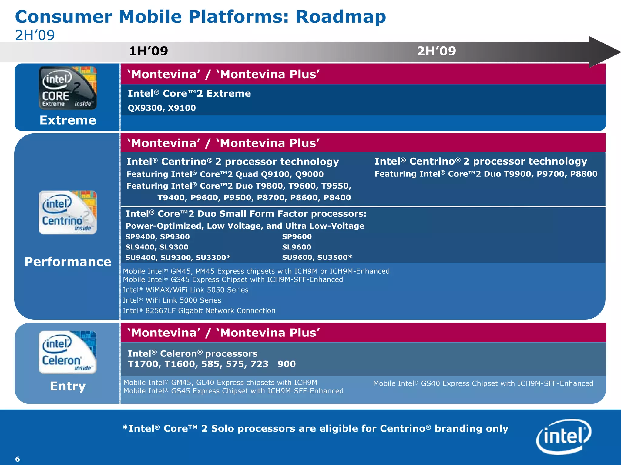 Intel Roadmap | PDF