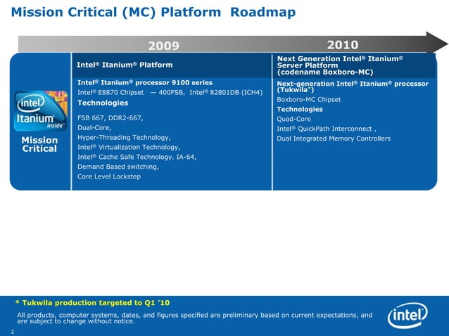 Intel Roadmap | PDF