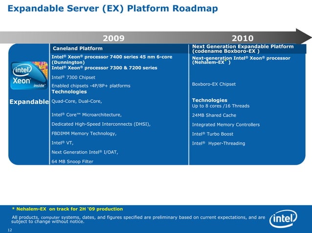Intel Roadmap | PDF