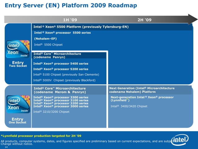 Intel Roadmap | PDF