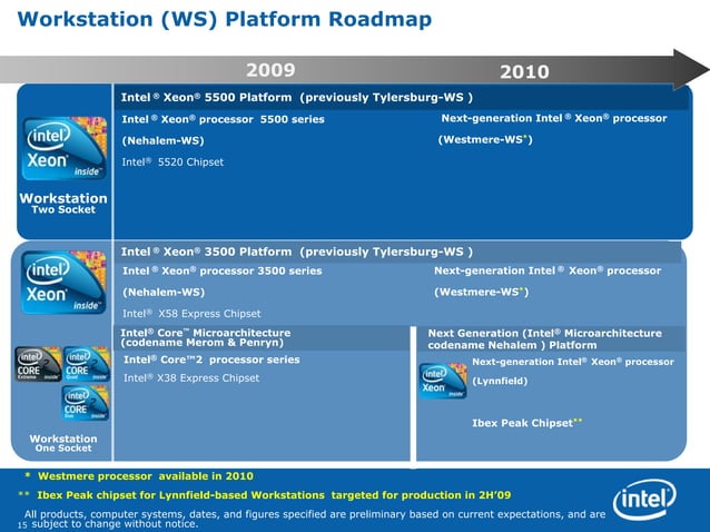 Intel Roadmap | PDF