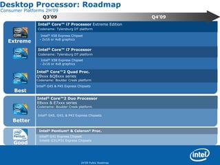 Intel Roadmap | PDF