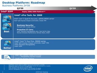 Intel Roadmap | PDF
