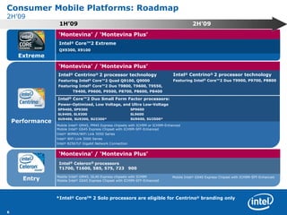 Intel Roadmap | PDF