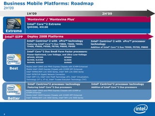 Intel Roadmap | PDF