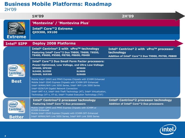 Intel Roadmap | PDF