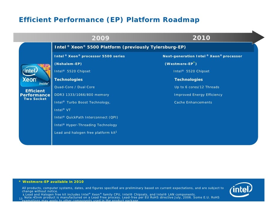 Intel Roadmap