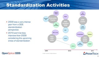 Roadmap and Technology Incubators | PDF