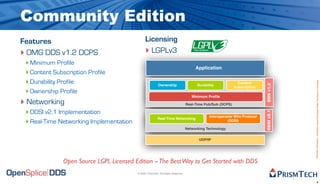 Roadmap and Technology Incubators | PDF