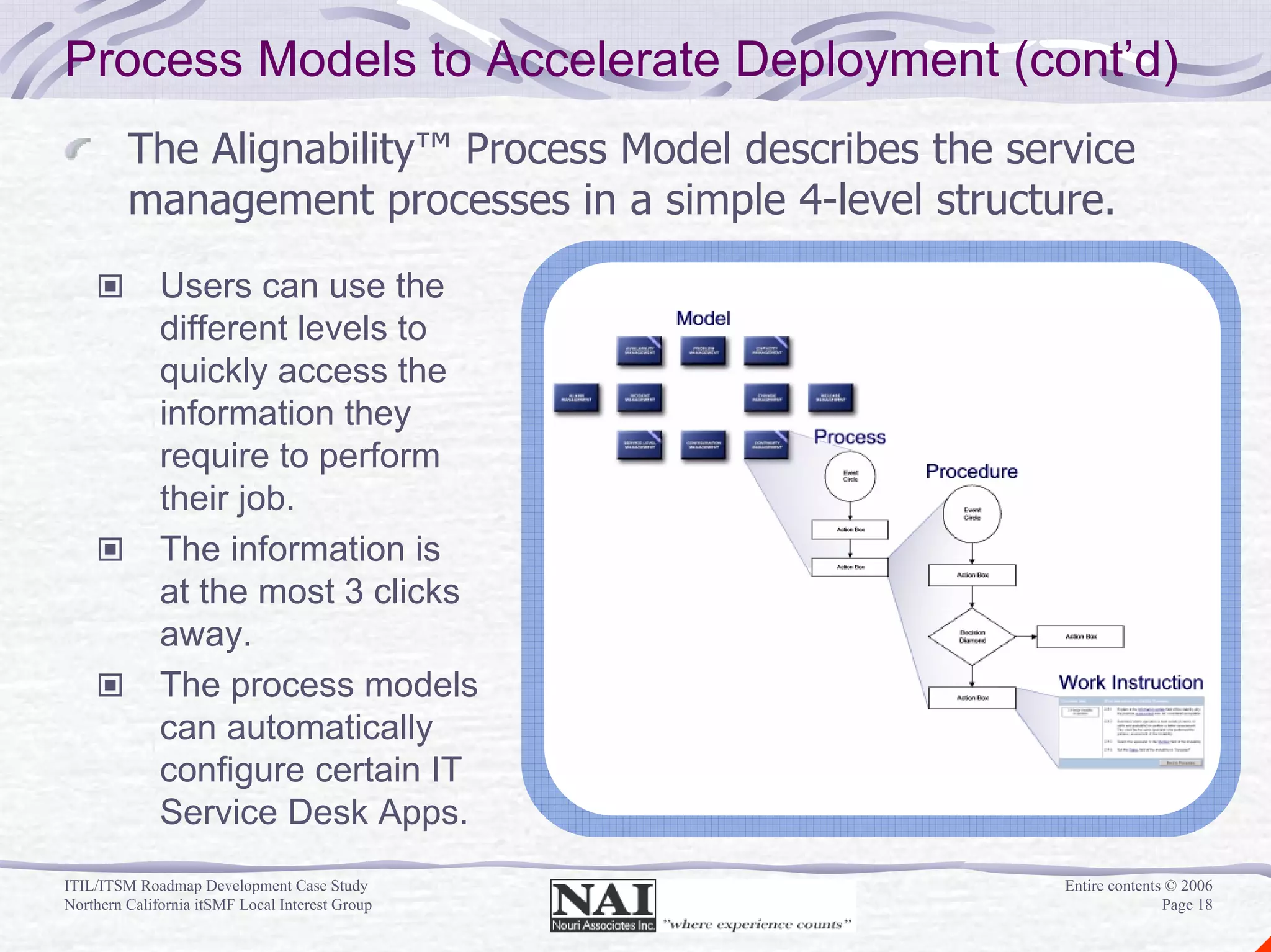 Road Map - ITIL Implemetation | PDF