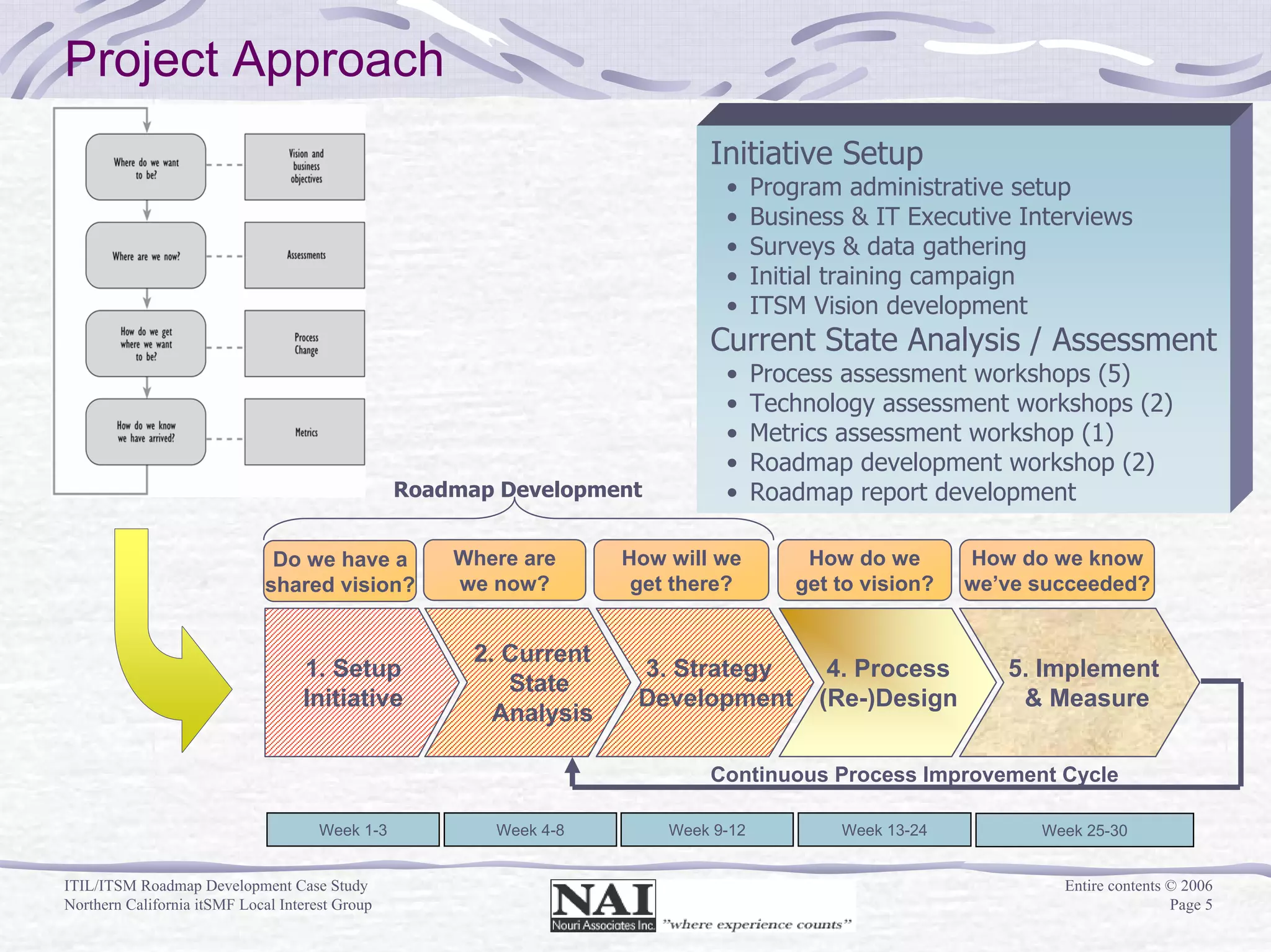 Road Map - ITIL Implemetation | PDF | IT and Internet Support | Internet