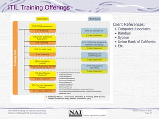 Road Map - ITIL Implemetation | PDF | IT and Internet Support | Internet