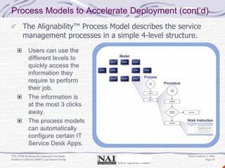 Road Map - ITIL Implemetation | PDF | IT and Internet Support | Internet