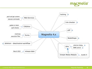 Magnolia CMS Roadmap - Beyond 5.0 | PPT