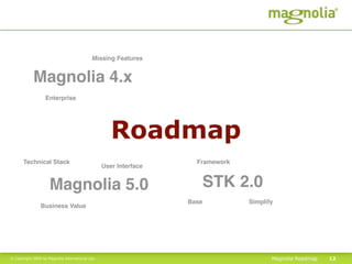 Magnolia CMS Roadmap - Beyond 5.0 | PPT