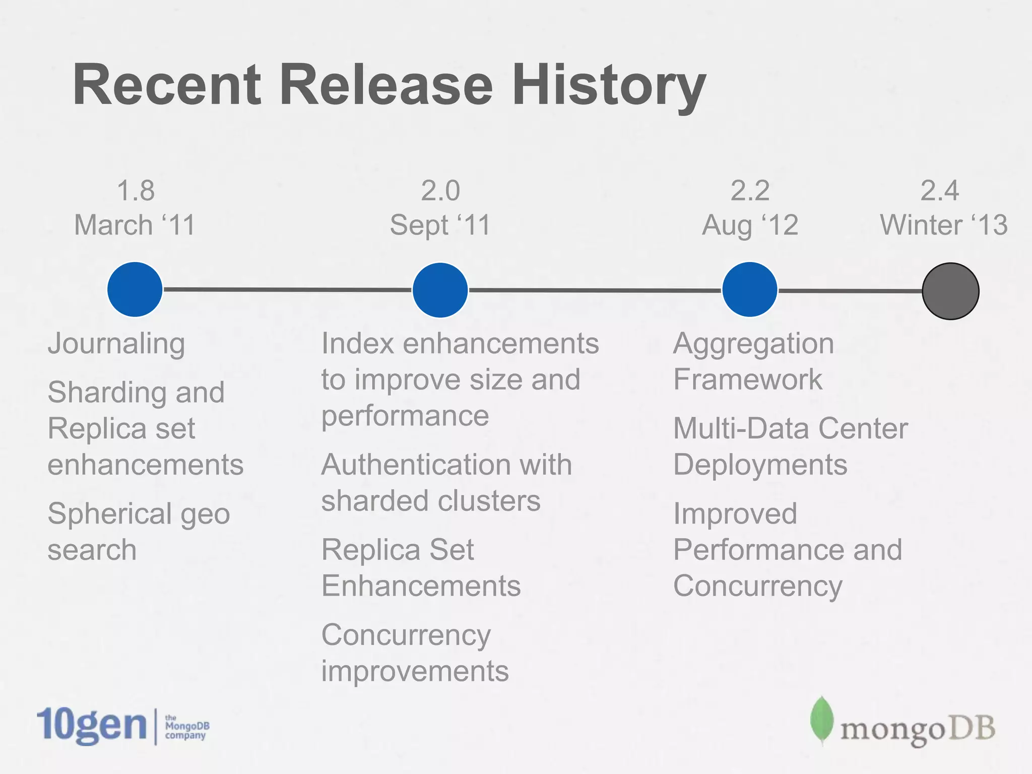 MongoDB Roadmap | PPT