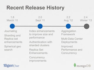Mongodb Roadmap Pptx