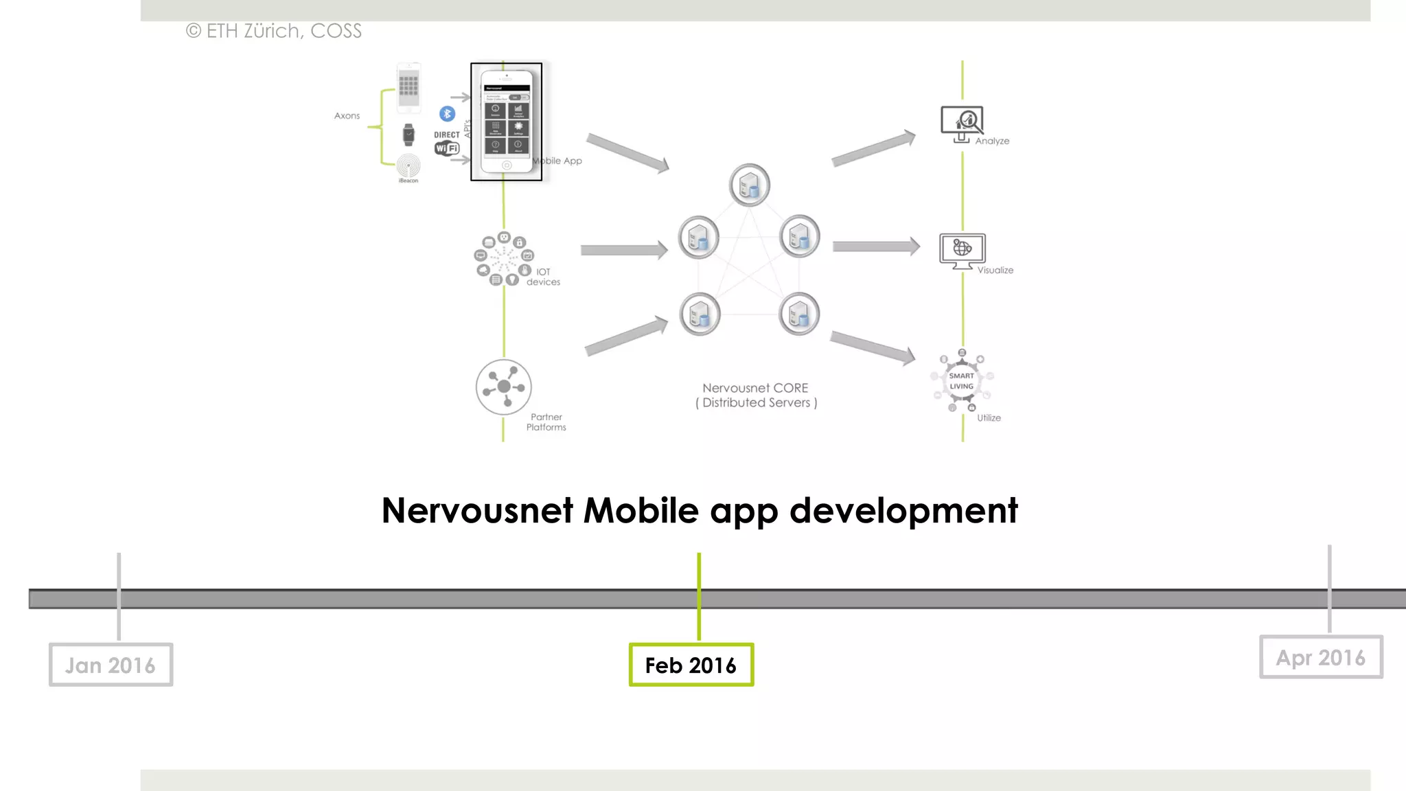 Nervousnet Platform Overview and Development Roadmap - (Build your own Sensor data collection ...