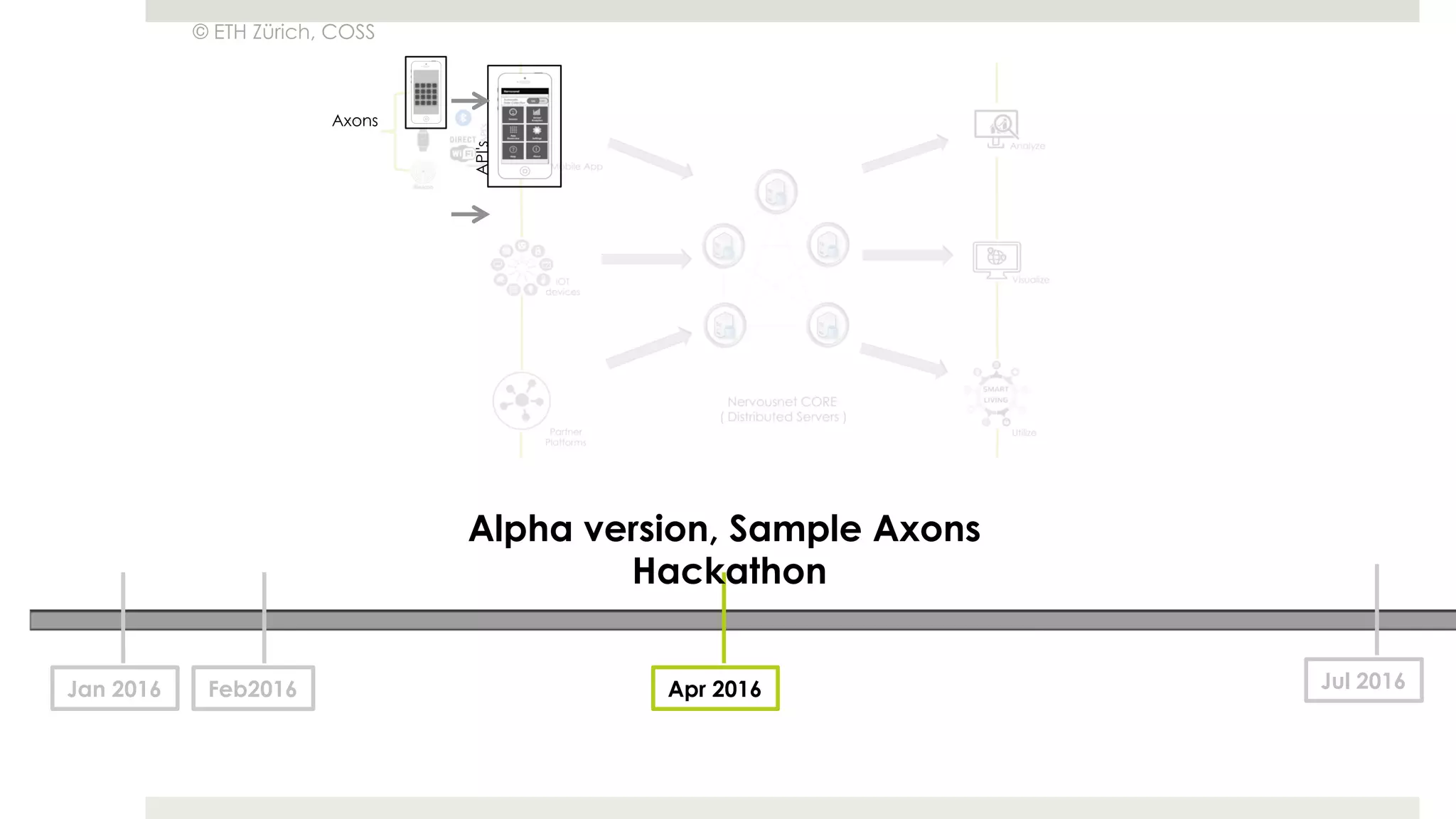 Nervousnet Platform Overview and Development Roadmap - (Build your own Sensor data collection ...