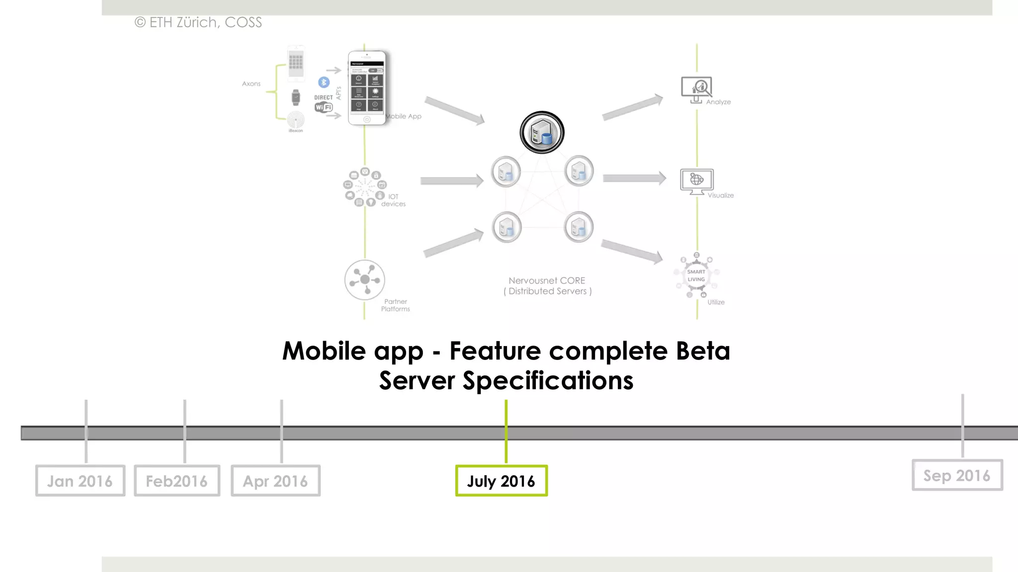 Nervousnet Platform Overview and Development Roadmap - (Build your own Sensor data collection ...
