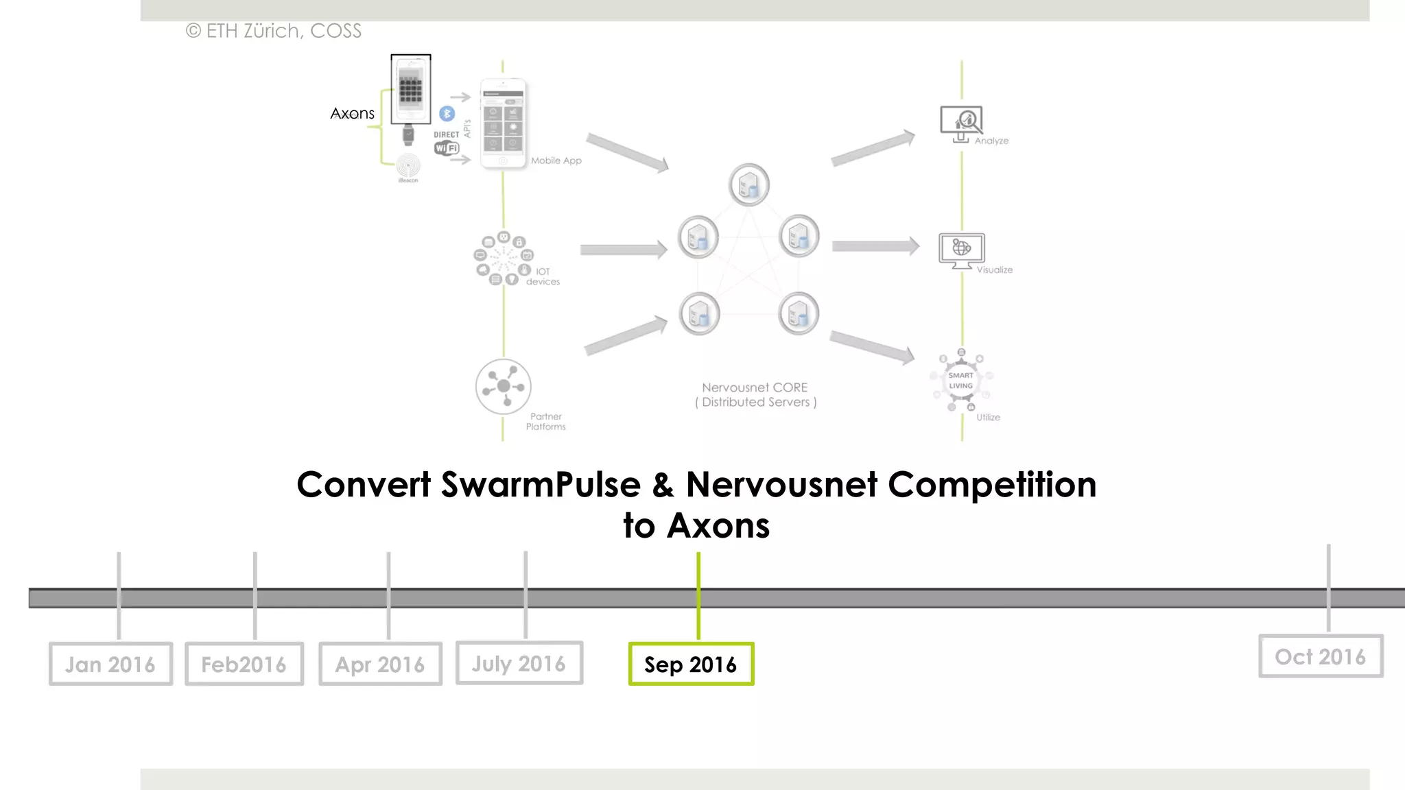 Nervousnet Platform Overview and Development Roadmap - (Build your own Sensor data collection ...